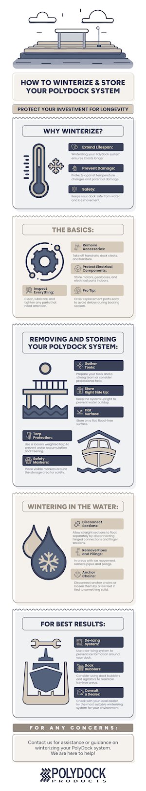How to Store/Winterize Your Dock | PolyDock Products
