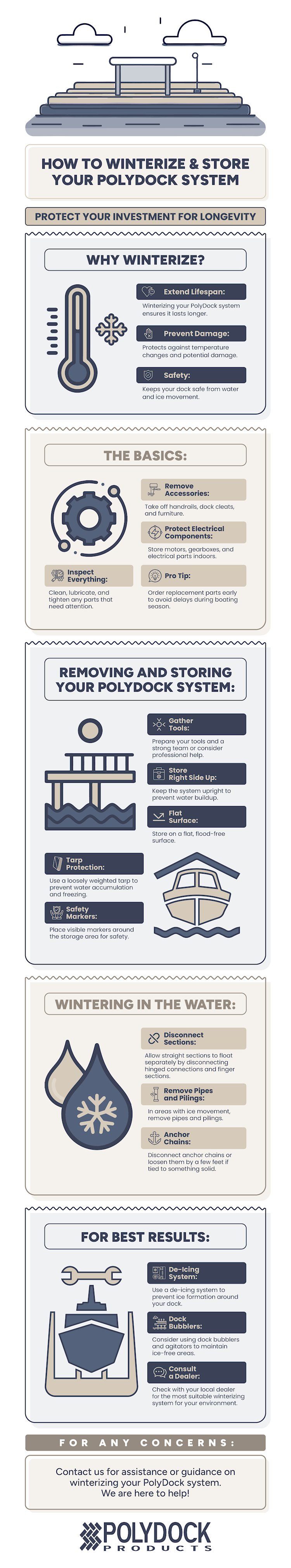 How to Store/Winterize Your Dock | PolyDock Products